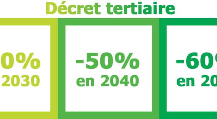 L'obligation d'isolation des bâtiments tertiaires : le décret tertiaire ...